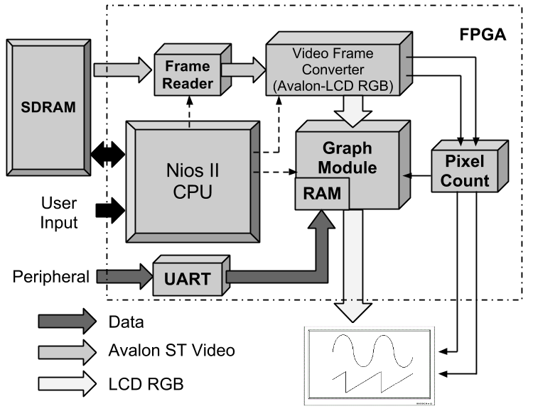 Waves Graphing Acceleration Using Fpga Fpga Lover